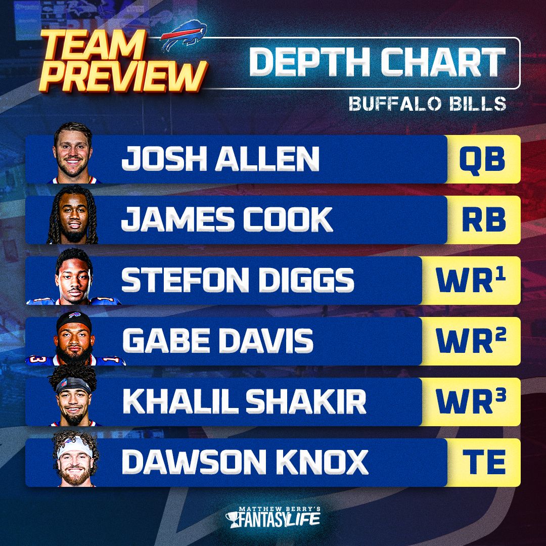 2023 Team Preview: Buffalo Bills