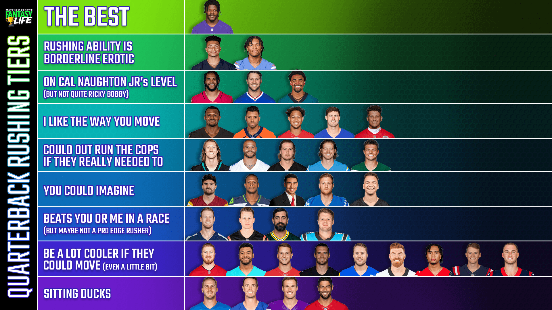 Rushing QB Tier List