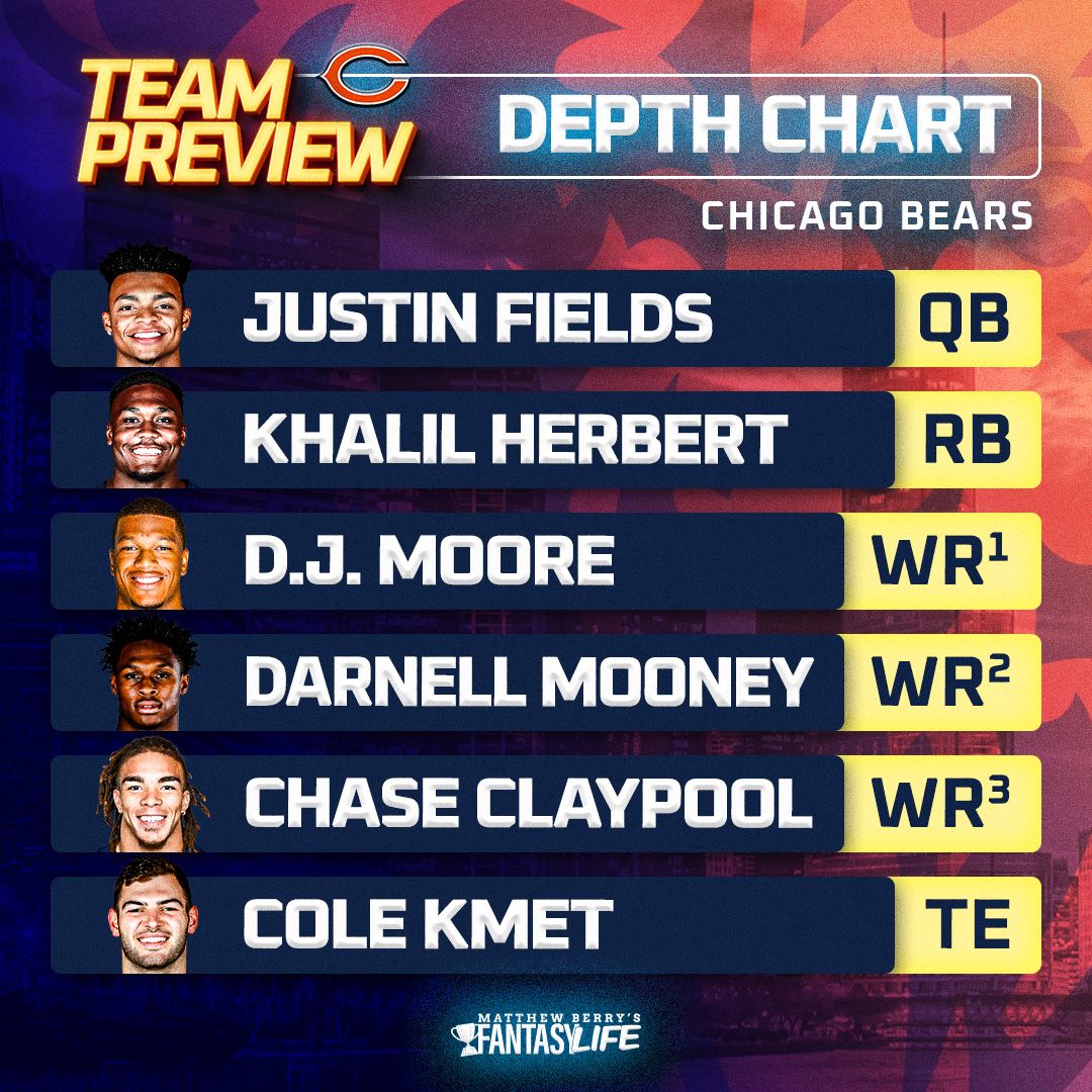 2023 Team Preview: Chicago Bears