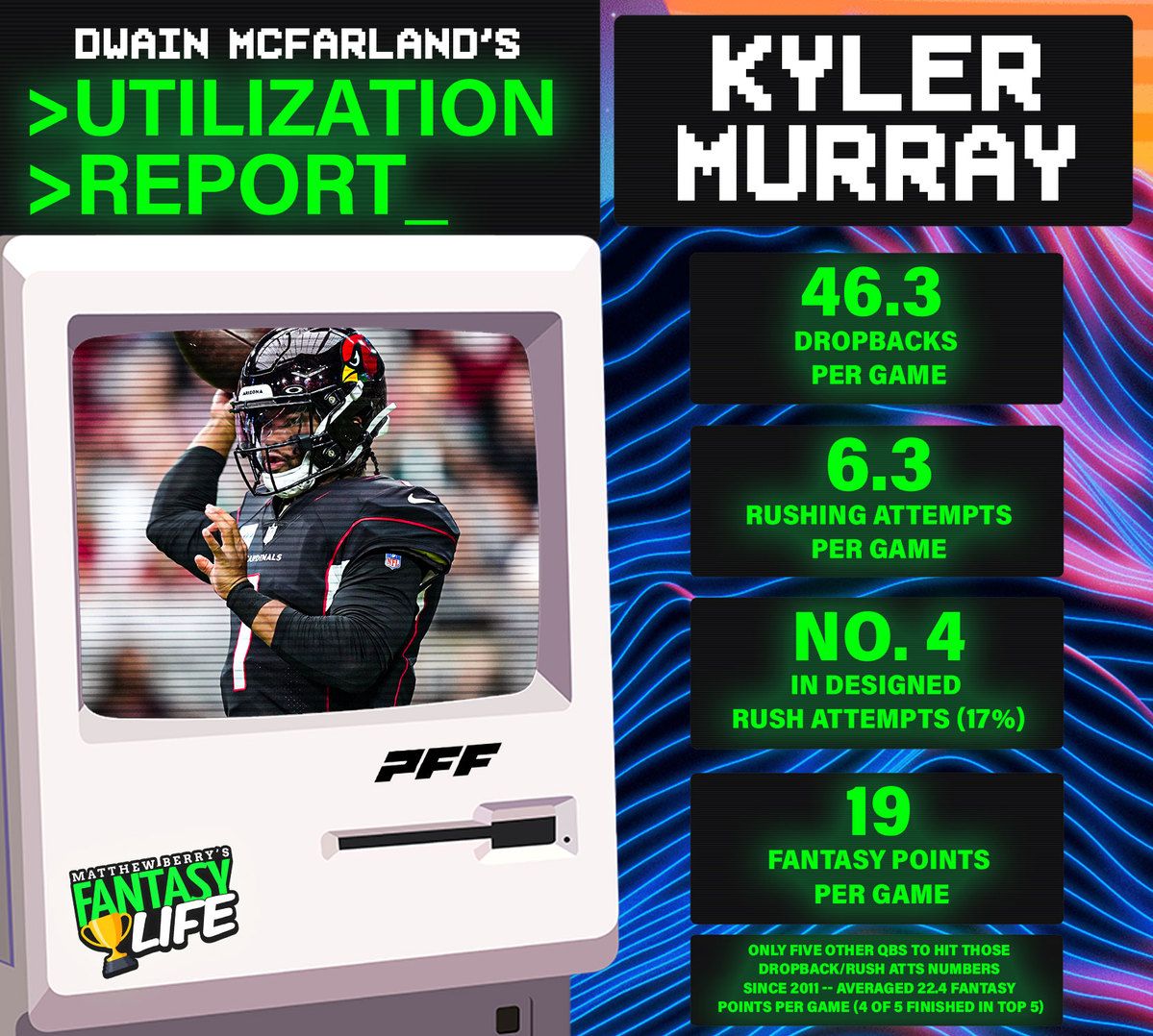 The Utilization Report. Everything you need for Fantasy Football in Week 7