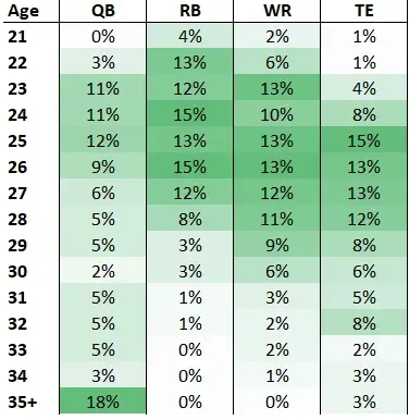 Evan Engram Signs With Broncos: Fantasy Football Impact on Bo Nix and ...