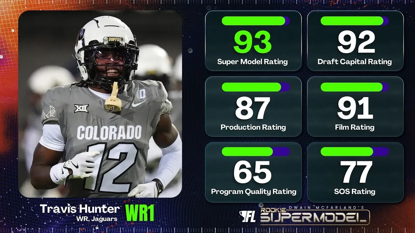 Fantasy Football Rookie Rankings and Tiers: Post-Draft Updates